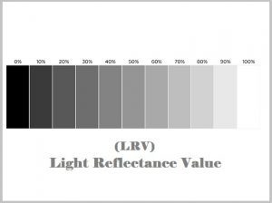 Light Reflectance Value & What It Means For Your Colour Choices